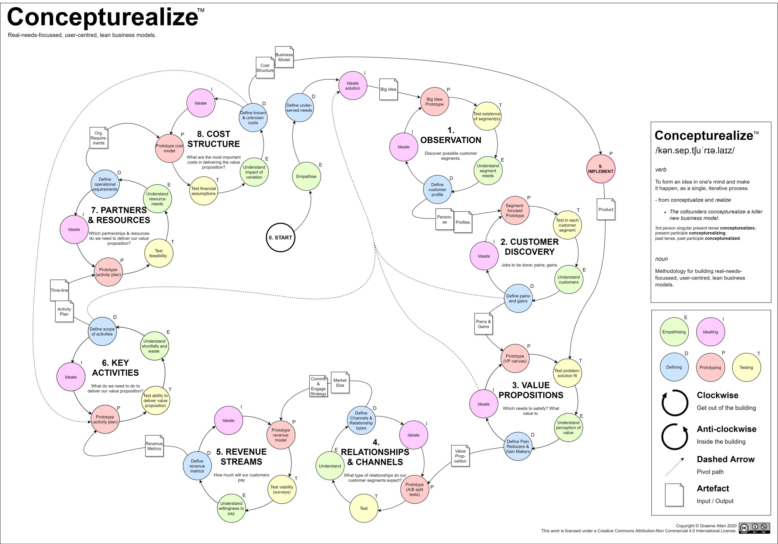 Chronicle Of A Death Foretold Character Map